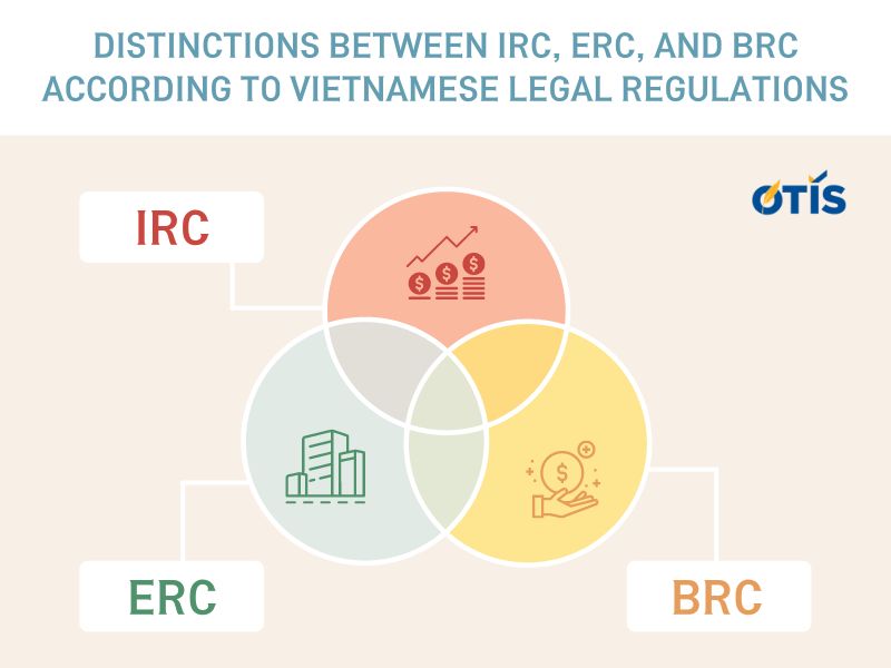 DISTINCTIONS BETWEEN IRC, ERC, AND BRC ACCORDING TO THE LAW OF VIETNAM