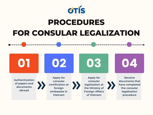 CONSULAR LEGALIZATION OF FOREIGN DOCUMENTS: LATEST REGULATIONS OF 2023 ...